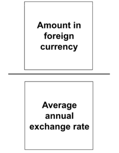 IRS Exchange Rates for Your 2025 Tax Return | Bright!Tax